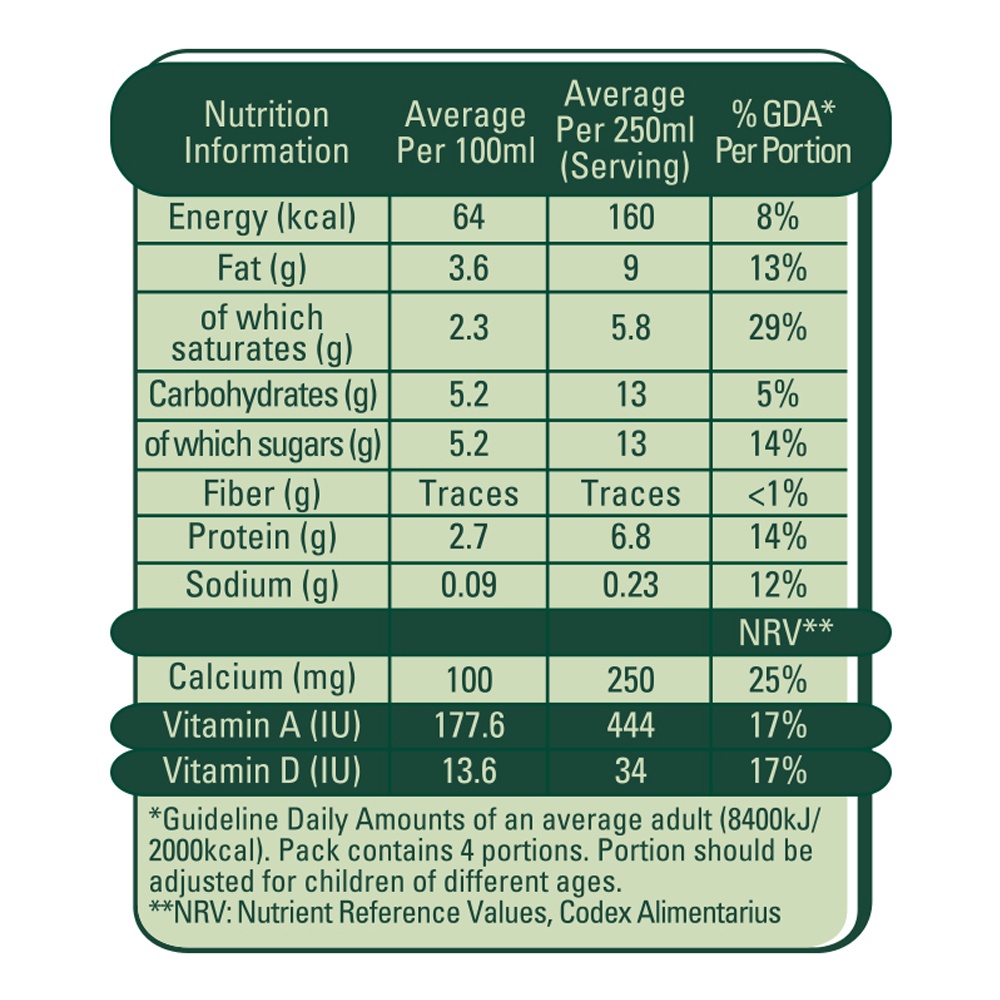 Buy Nestle Milk Pak Full Cream Milk 1 Litre At Best Price - GrocerApp